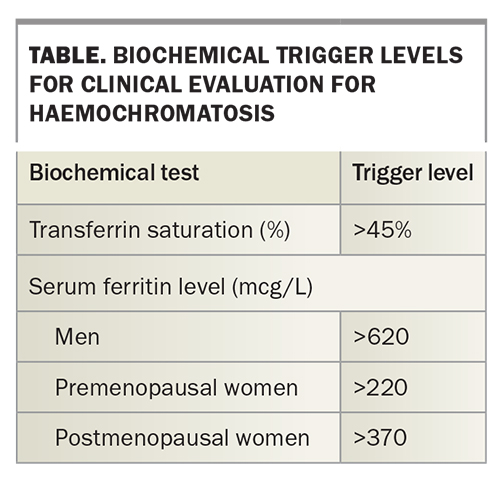 Haemochromatosis – a clinician’s guide | Medicine Today